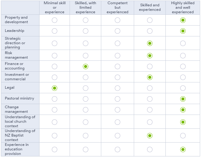 Eduardo Mendonca - Baptist New Zealand Hui